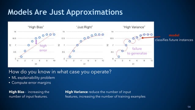AI & ML in Cyber Security - Why Algorithms Are Dangerous | PPT