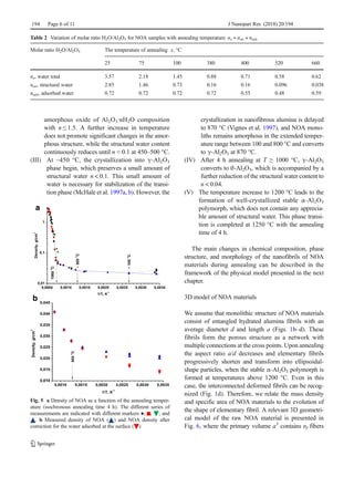 2018 khodan an-porous monoliths consisting of aluminum oxyhydroxide nanofibrils | PDF