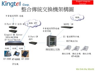 2018 kingtel solution | PDF