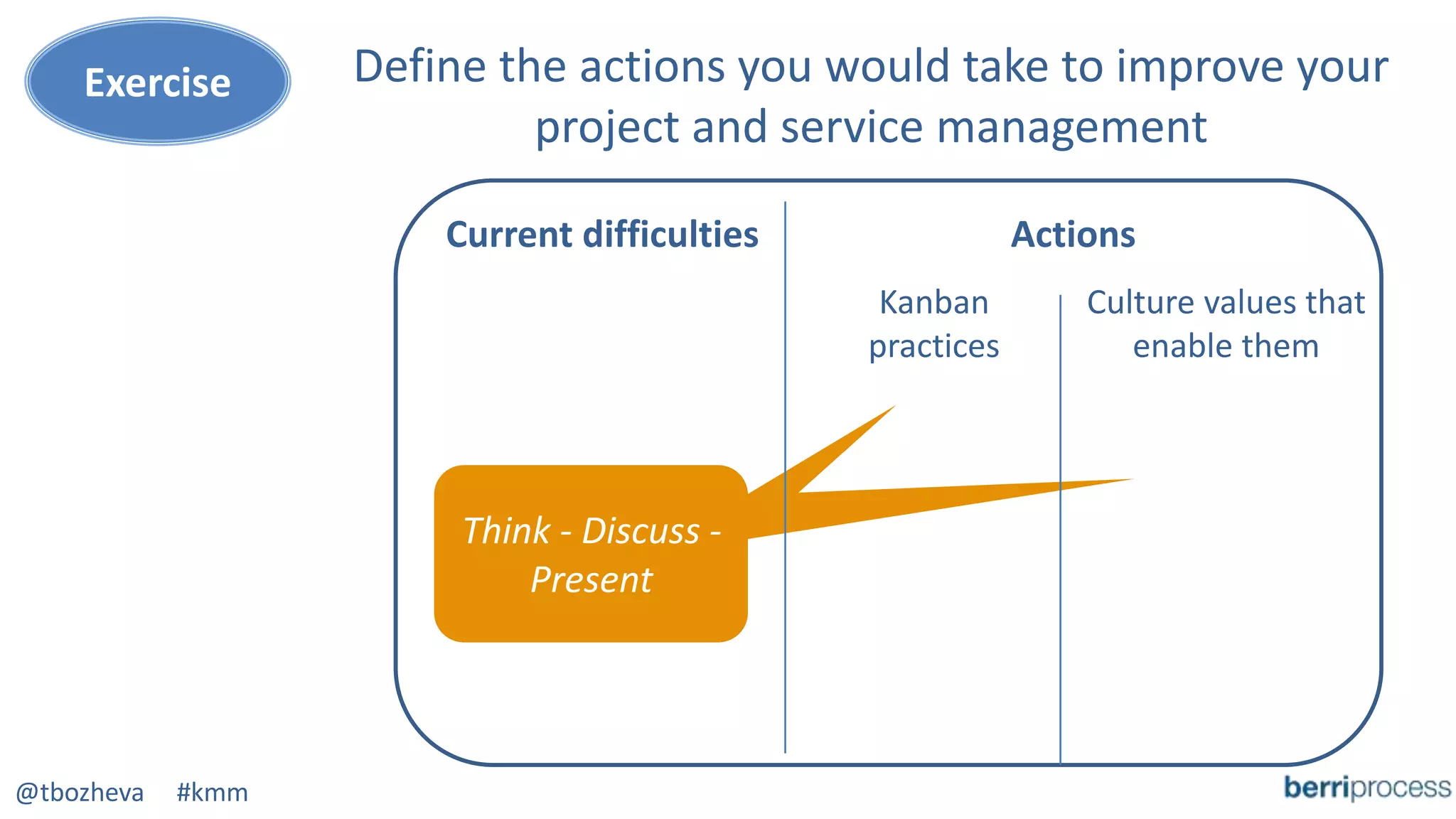 Lean Kanban India 2018 | Kanban Maturity Model: Managing project and ...