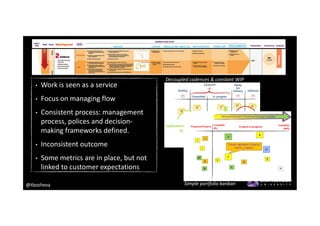 KMM: What is it for me and my organization? | PDF