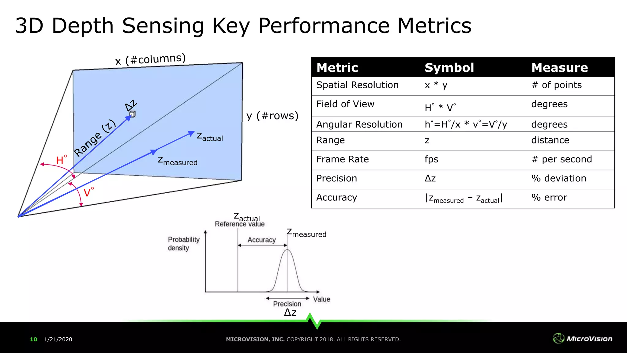MEMS-Driven Laser Beam Scanning LiDAR: The Future of Variable Spatial Resolution Sensing and ...