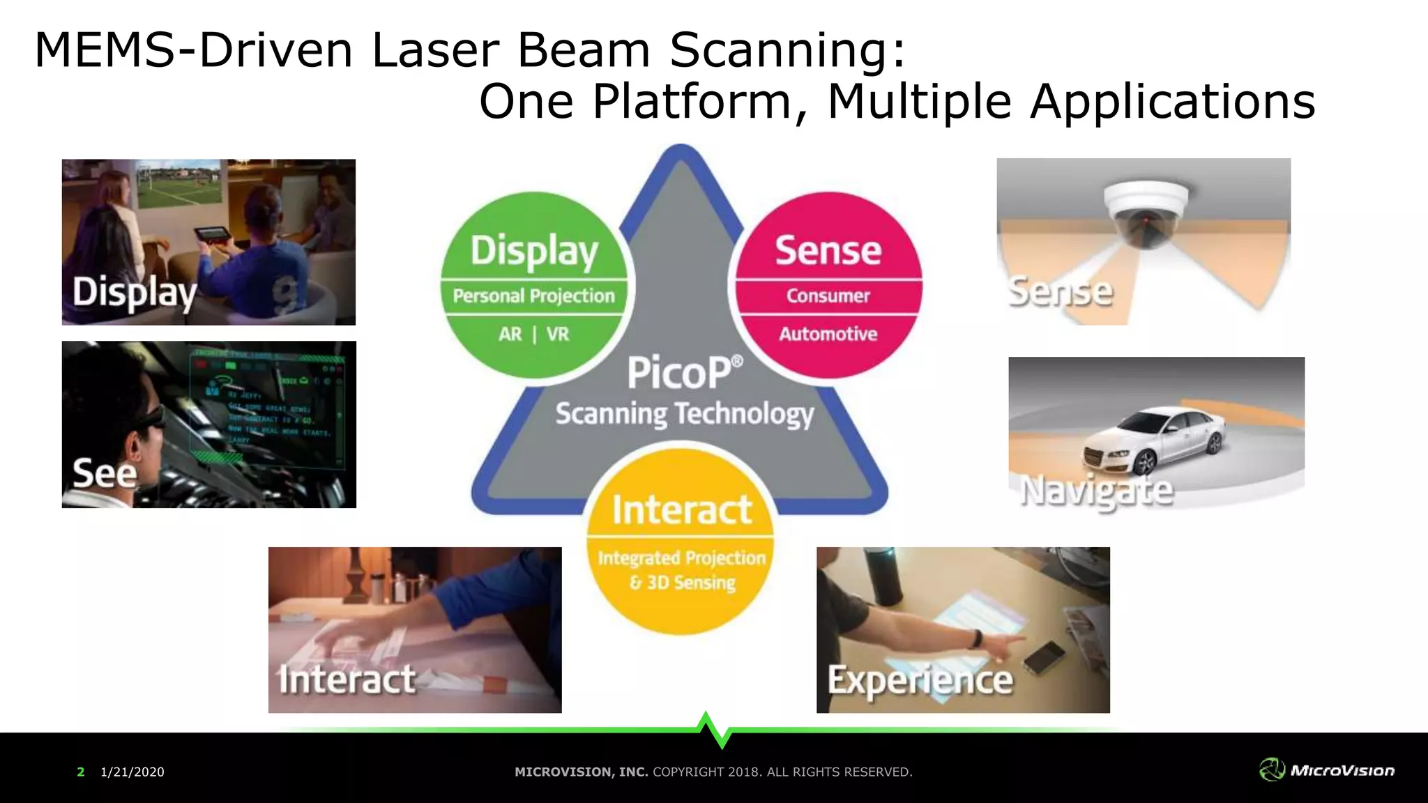 MEMS-Driven Laser Beam Scanning LiDAR: The Future of Variable Spatial Resolution Sensing and ...