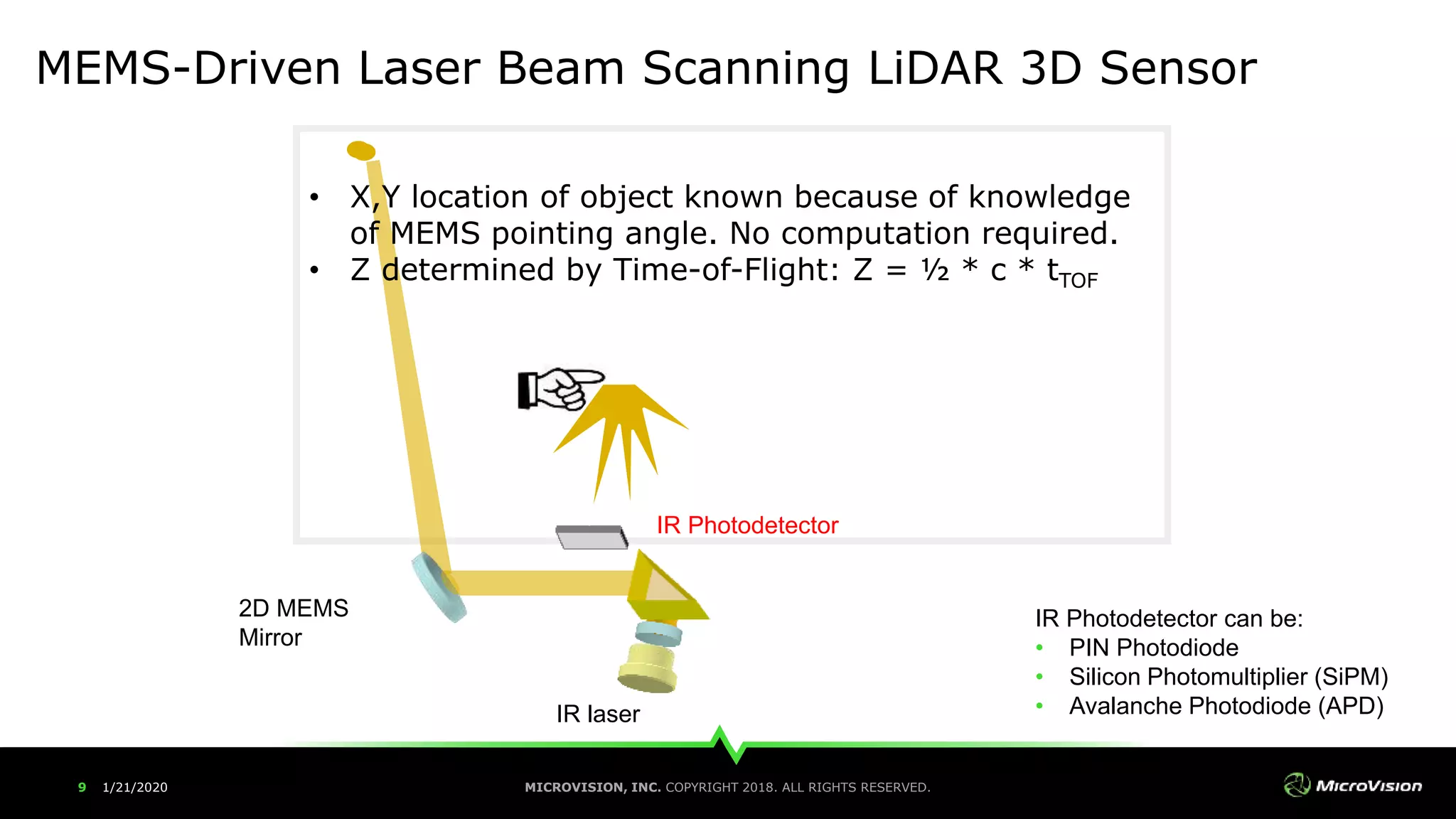 MEMS-Driven Laser Beam Scanning LiDAR: The Future of Variable Spatial Resolution Sensing and ...