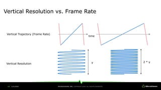 MEMS-Driven Laser Beam Scanning LiDAR: The Future of Variable Spatial ...