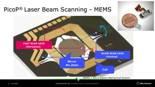 MEMS-Driven Laser Beam Scanning LiDAR: The Future of Variable Spatial ...