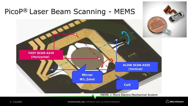 MEMS-Driven Laser Beam Scanning LiDAR: The Future of Variable Spatial Resolution Sensing and ...