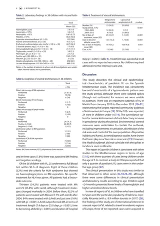 Leishmaniasis visceral en Alicante | PDF