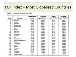 Uneven acceleration of globalisation | PPT