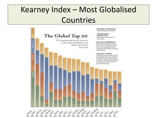 Uneven acceleration of globalisation | PPTX