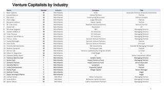 2018 List of Black Leaders in Tech | PPTX