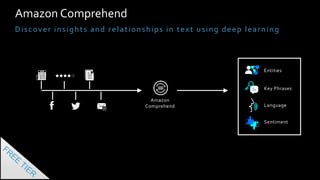 AWS Machine Learning Language Services (May 2018) | PPTX