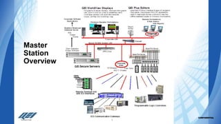 QEI Master Station - SCADA | PPT