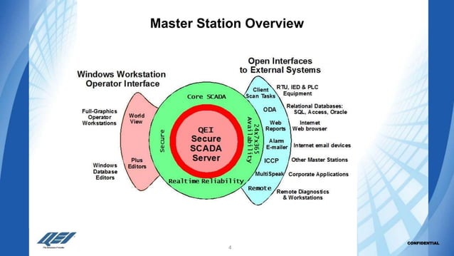 QEI Master Station - SCADA | PPT