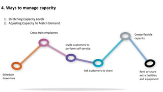 Balancing Demand & Capacity | PPTX