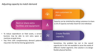 Balancing Demand & Capacity | PPTX