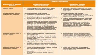 Balancing Demand & Capacity | PPTX