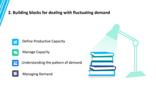 Balancing Demand & Capacity | PPTX