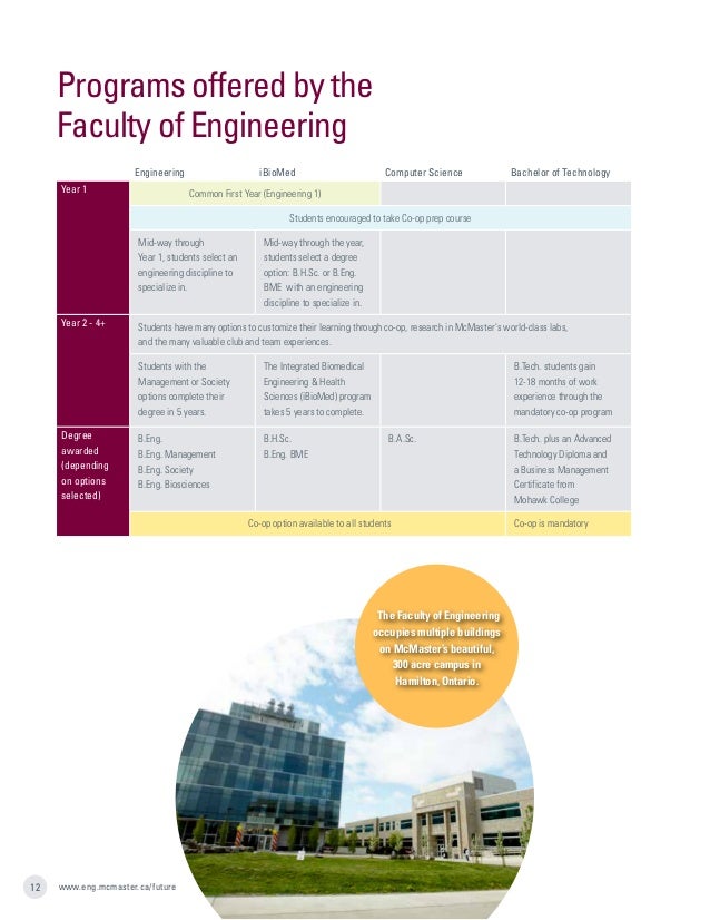 2018 McMaster Engineering Guide
