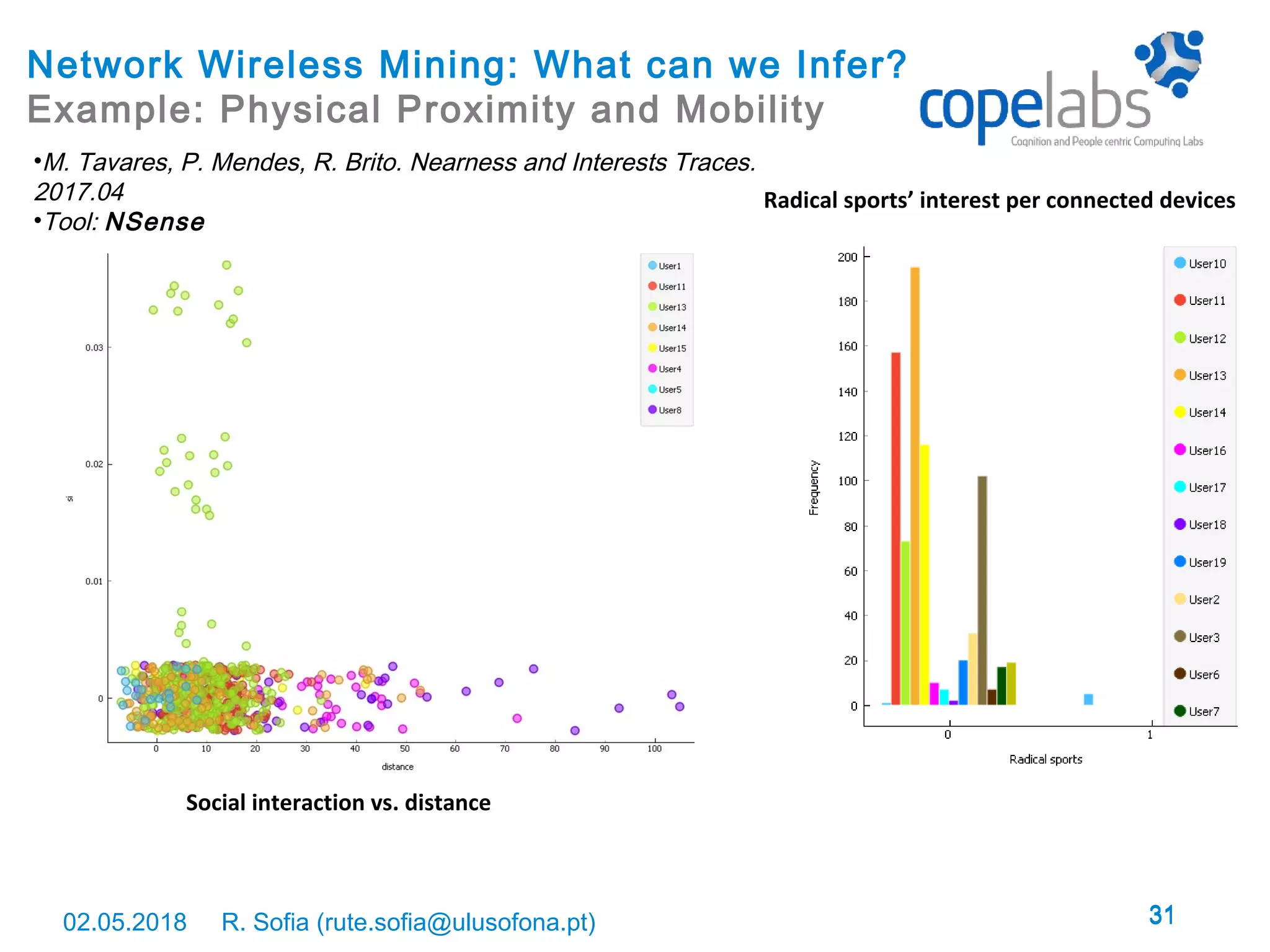 Contextual Inference And Characterization Derived From Wireless Network Mining Ppt