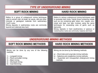 Mining | PPT