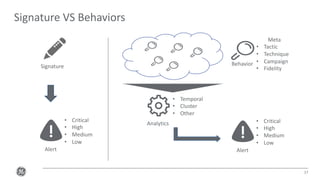 MITRE ATT&CKcon 2018: Summiting the Pyramid of Pain: Operationalizing ...
