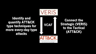 MITRE ATT&CKcon 2018: VCAF: Expanding the ATT&CK Framework to cover ...