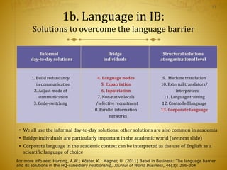 English as a lingua franca in academia | PPT