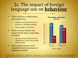 English as a lingua franca in academia | PPT
