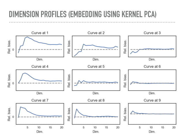 Disentangling Ecological Networks Using Graph Embedding Methods Ppt