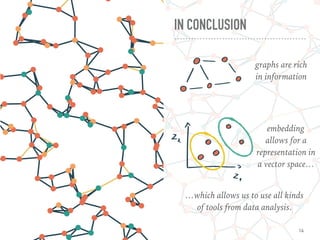 Disentangling ecological networks using graph embedding methods | PPT