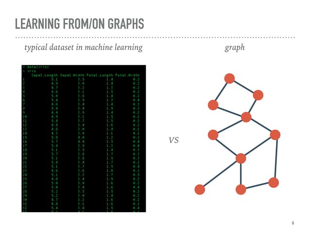 Disentangling ecological networks using graph embedding methods | PPT