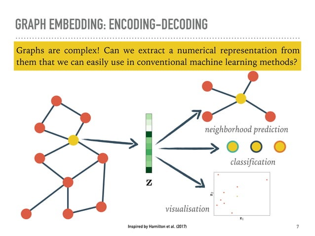 Disentangling ecological networks using graph embedding methods | PPT