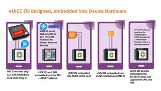 Rivetz - A blockchain smartphone's secret sauce | PPT