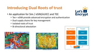 Rivetz - A blockchain smartphone's secret sauce | PPT