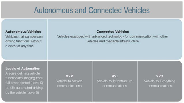 Connected and Autonomous Vehicle Readiness for Rural and Metro Areas ...