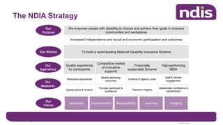 2018 NDIS Presentation | PPTX