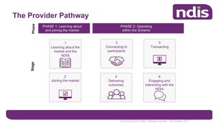 2018 NDIS Presentation | PPTX