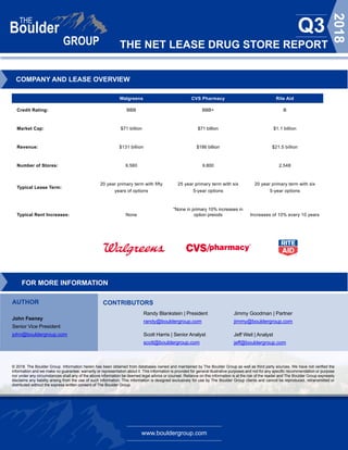 net lease drug store cap rate research report | PDF