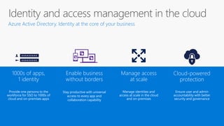2018 November - AZUGDK - Azure AD | PPT
