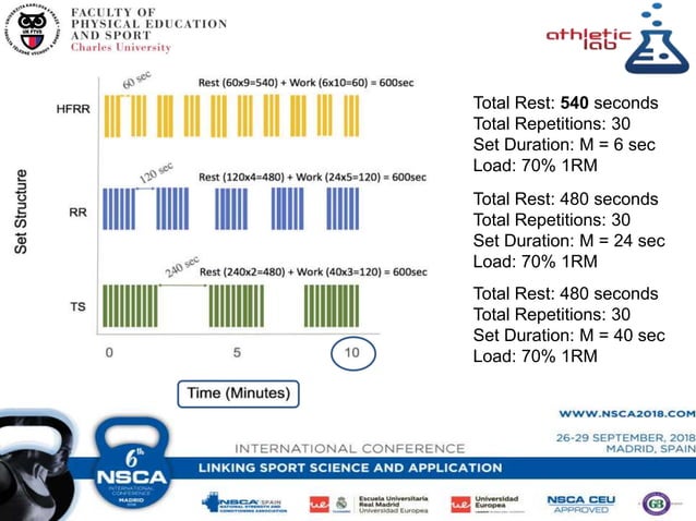 Effects of Different Set Structures on RPE, Velocity, and Power ...