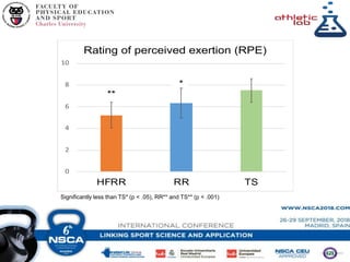 Effects of Different Set Structures on RPE, Velocity, and Power ...