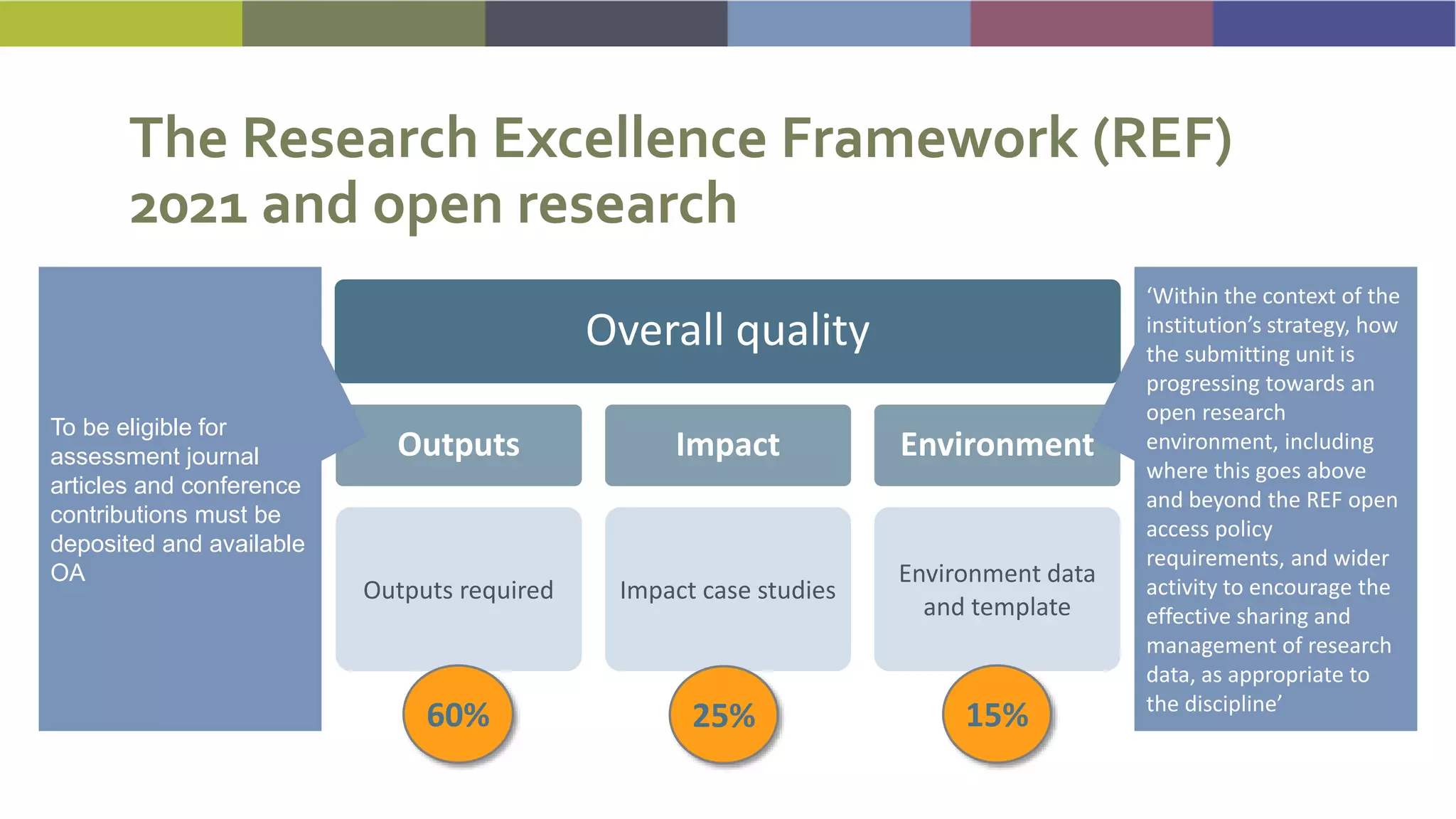 Open research in REF 2021 - Claire Fraser | PPTX