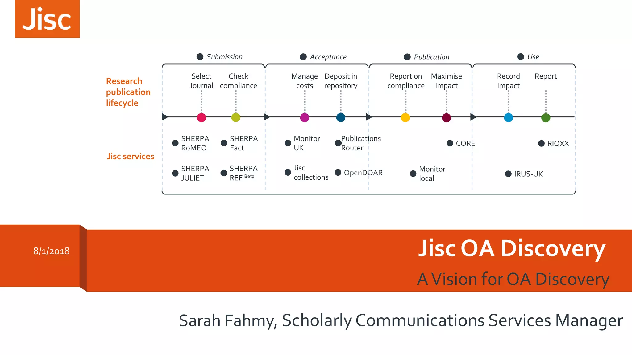 Open access discover - Sarah Fahmy | PPTX | Publishing Industry ...