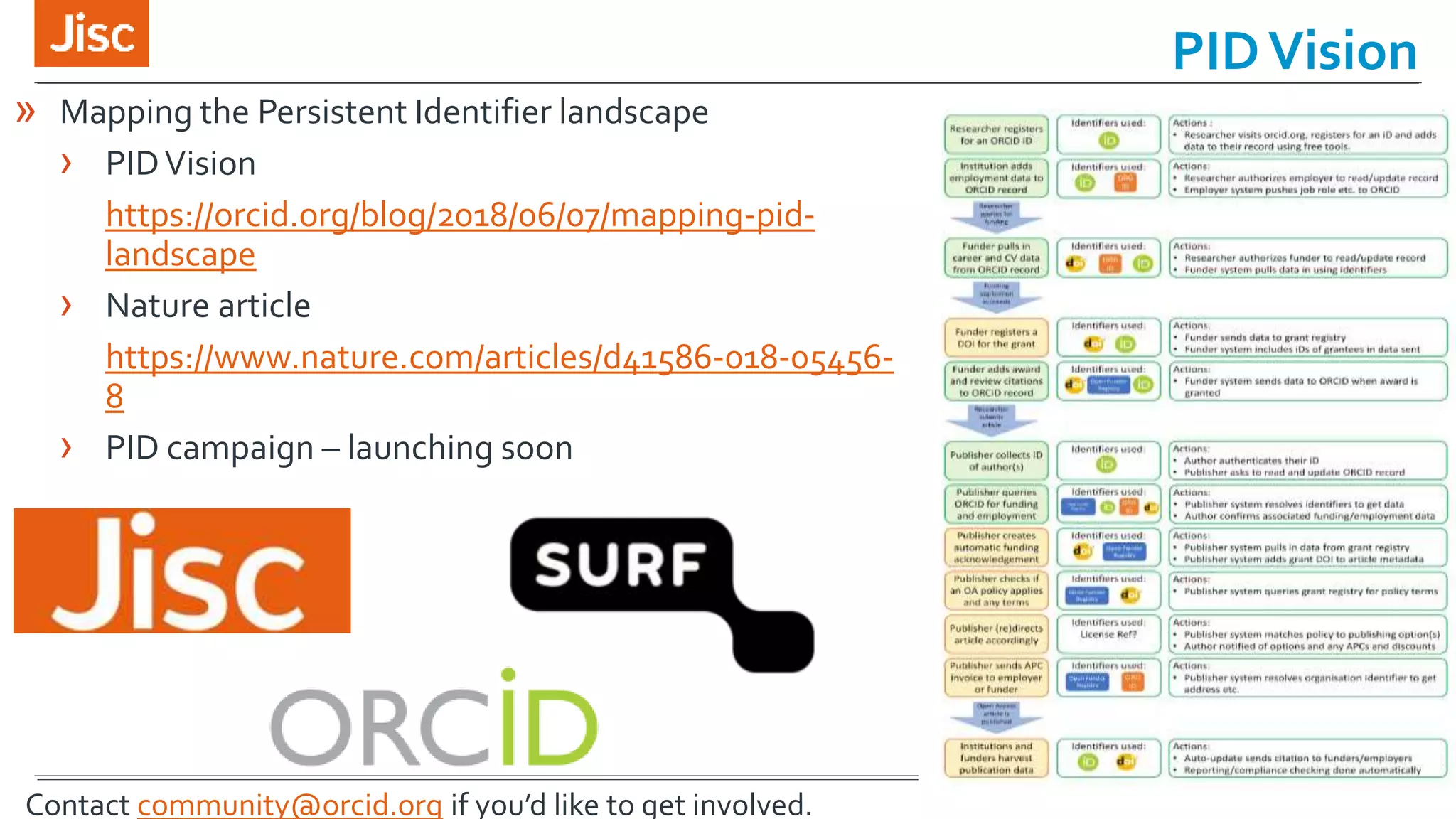 Open access discover - Sarah Fahmy | PPT