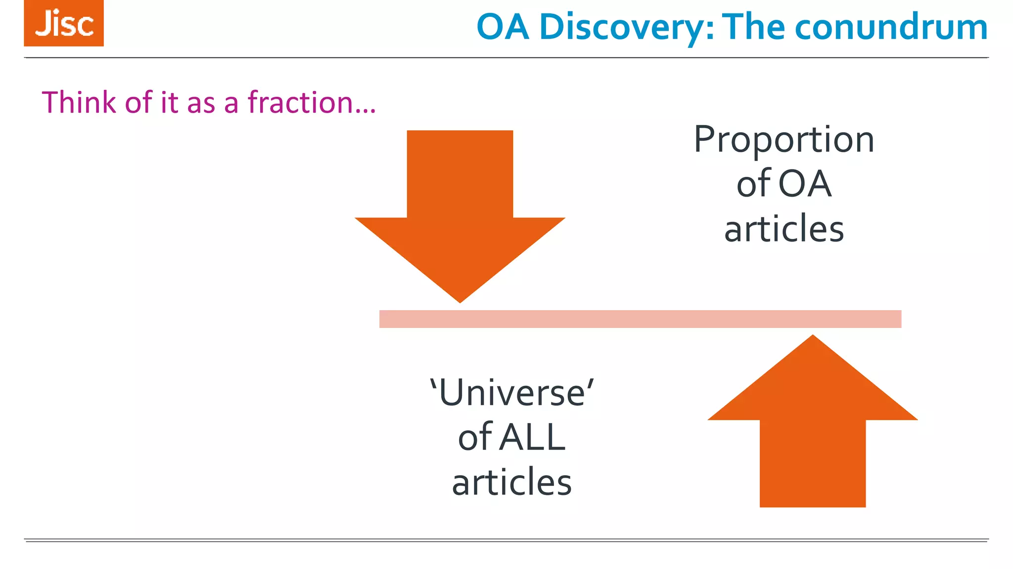 Open access discover - Sarah Fahmy | PPT