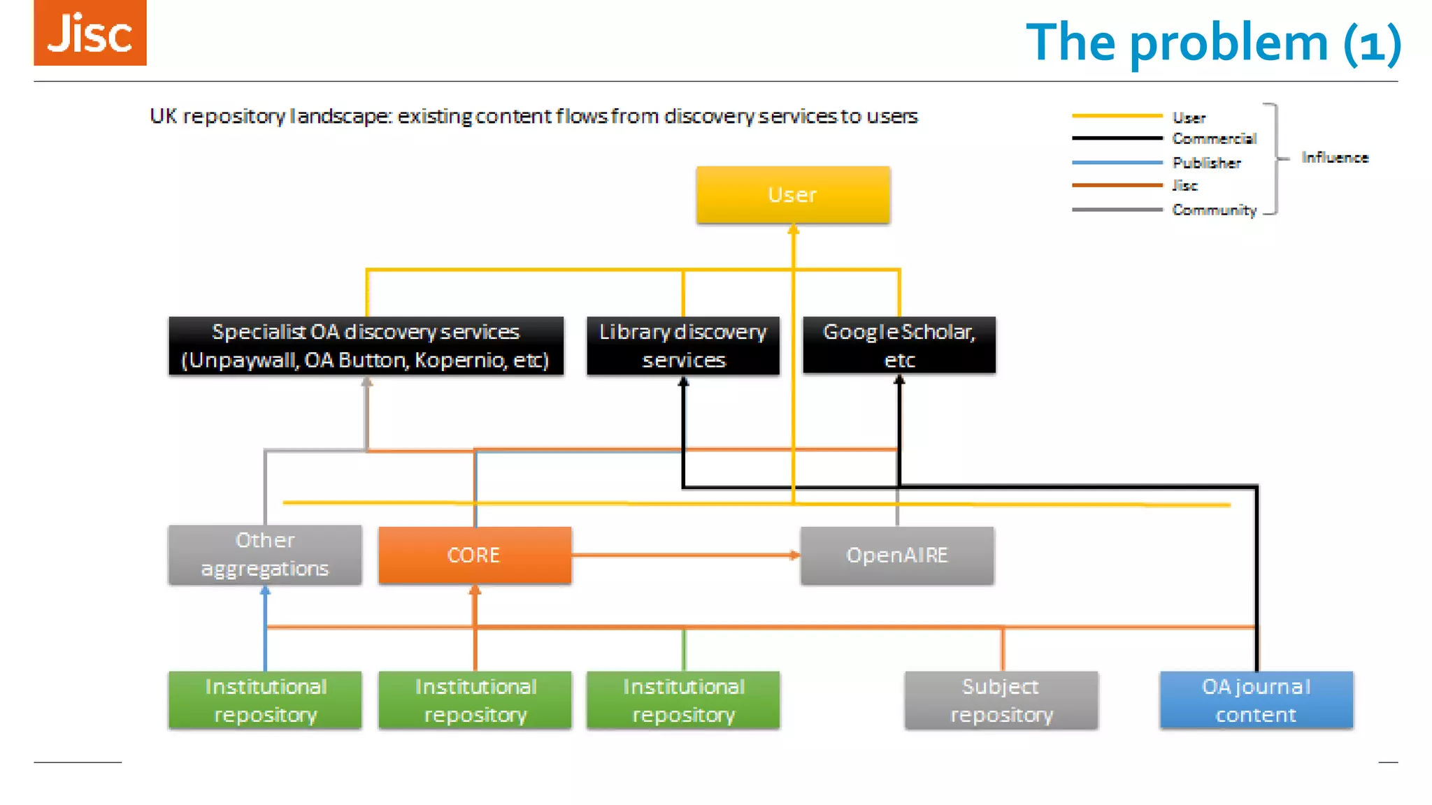 Open access discover - Sarah Fahmy | PPT