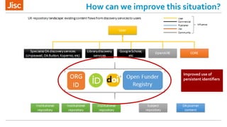 Open access discover - Sarah Fahmy | PPTX | Publishing Industry ...