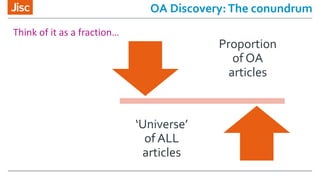 Open access discover - Sarah Fahmy | PPTX | Publishing Industry ...