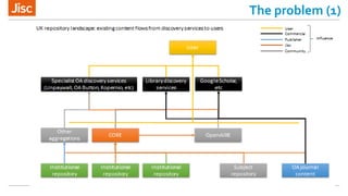Open access discover - Sarah Fahmy | PPTX | Publishing Industry ...